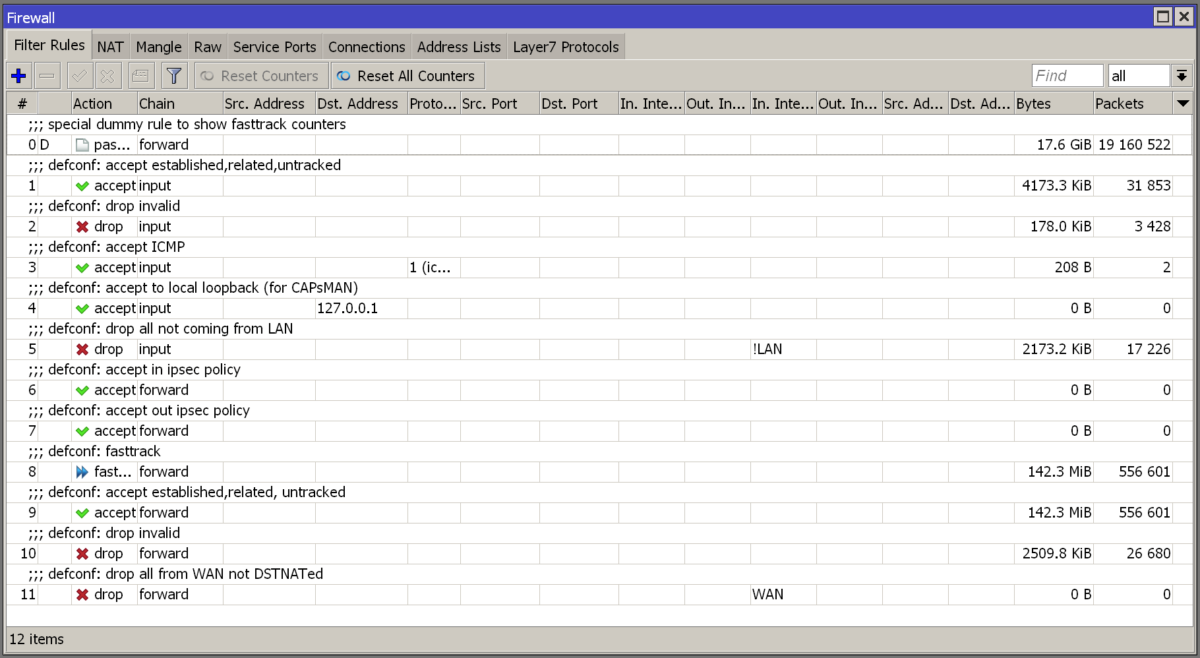 Default Firewall For RouterOS V6 And V7 TARIKIN Network Academy Default Firewall For RouterOS V6 And V7 TARIKIN Network Academy